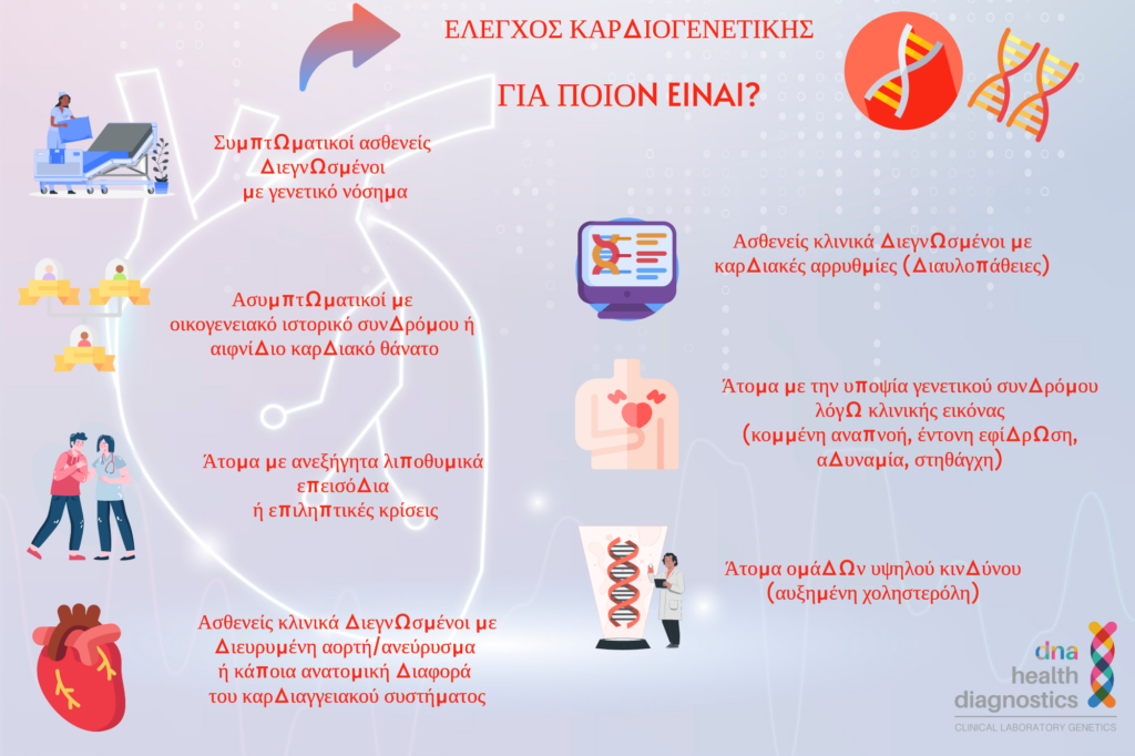 Γονιδιακός έλεγχος καρδιαγγειακών και καρδιογενετικών νοσημάτων - DNA